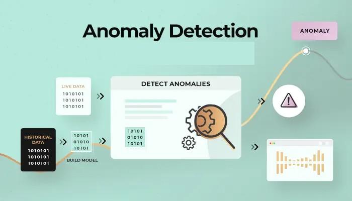 Anomaly Detection Market Rising Demand And Future Scope Till By 2030