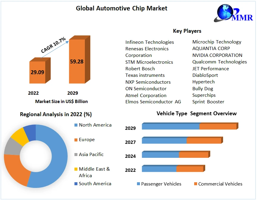 Automotive Chips: The Power of Silicon - Onealexanews.com
