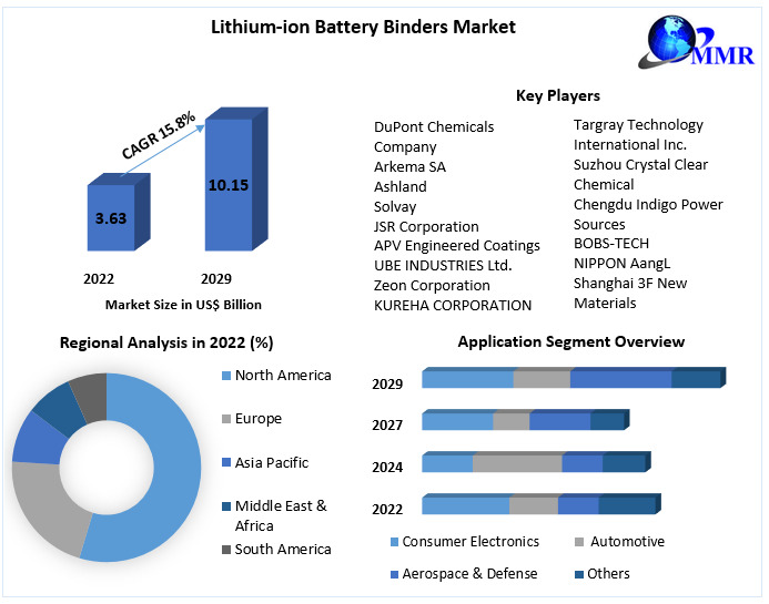 Empowering the Future: Innovations in Lithium-ion Battery Binders ...
