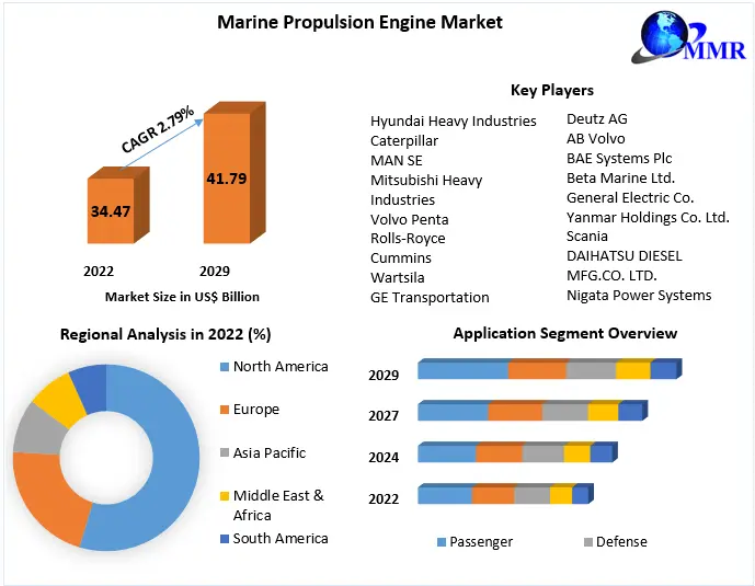 Eco-Propulsion: Transformative Solutions in the Marine Propulsion ...
