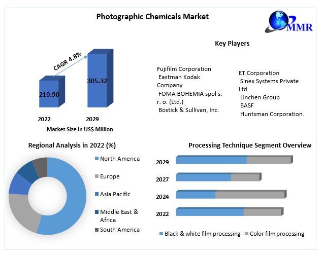 "Chemical Innovations in Photography: What Lies Ahead?" - Onealexanews.com