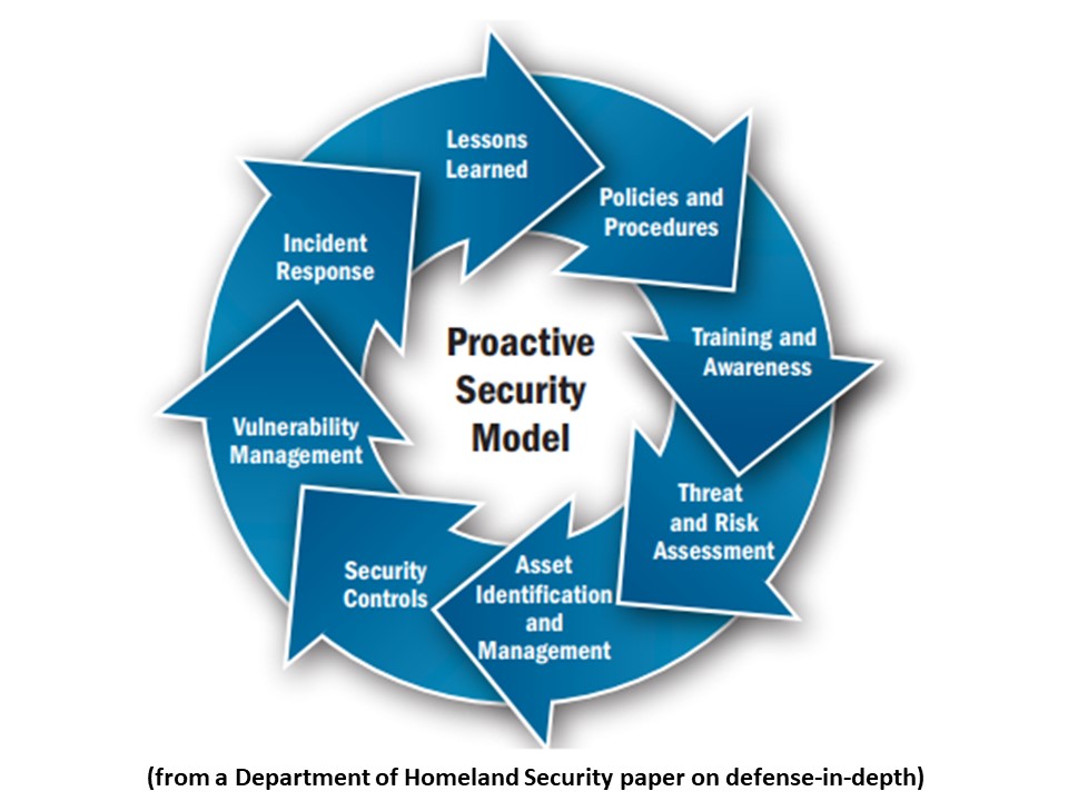 Proactive Security Market Investment Opportunities, Industry Share ...