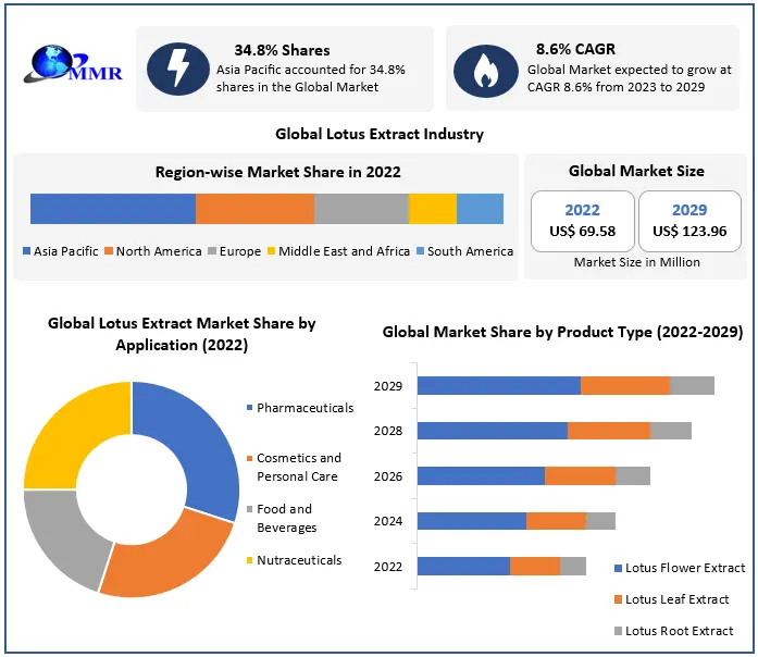 Blossoming Wellness: The Resilient Beauty of Lotus Extract ...