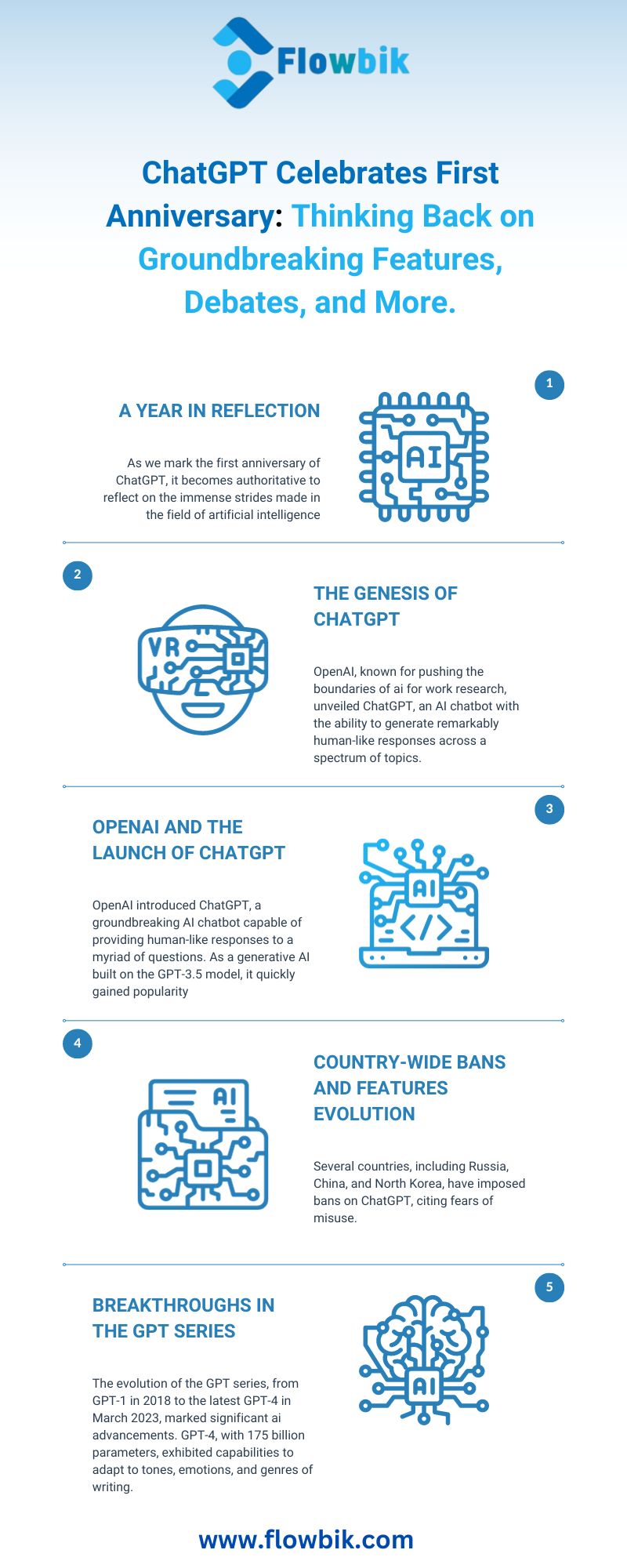 Celebrate Your First Anniversary with ChatGPT: A Year of AI ...